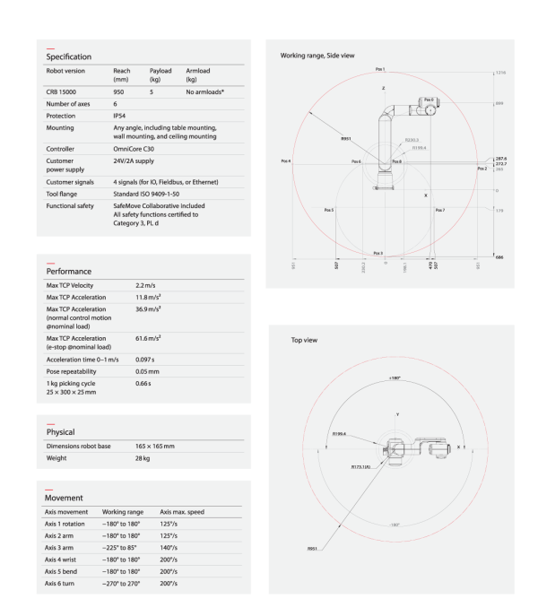 Robot ABB GoFa CRB 15000 - Nam Sơn